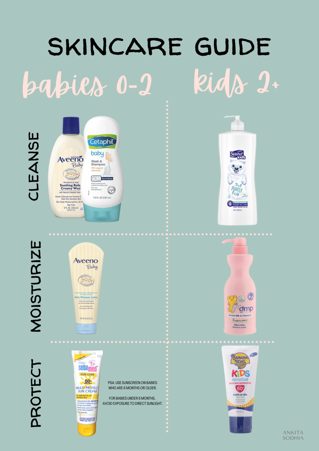 Skincare For Kids And Babies: A Simple Guide | Ankita Sodhia's Blog